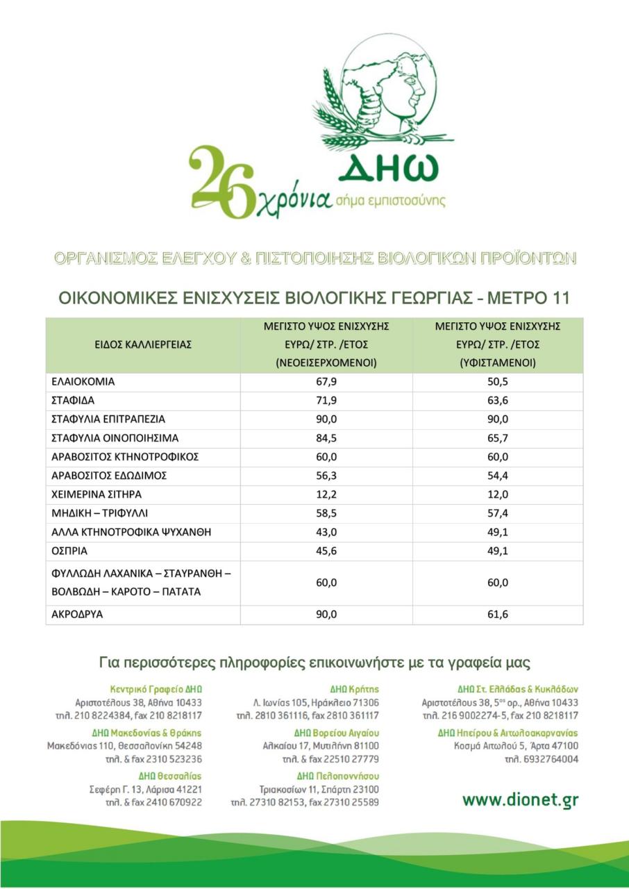 ΦΥΛΛΑΔΙΟ 1ΣΕΛΙΔΑ ΒΙΟΛΟΓΙΚΗ ΓΕΩΡΓΙΑ - βιοΠοιότητα